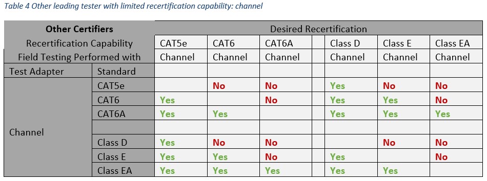 Recertification with TestDataPro